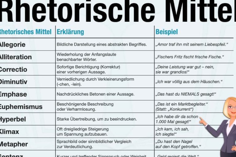 Anapher Beispiele: Wirkung und Anwendung in der Kommunikation