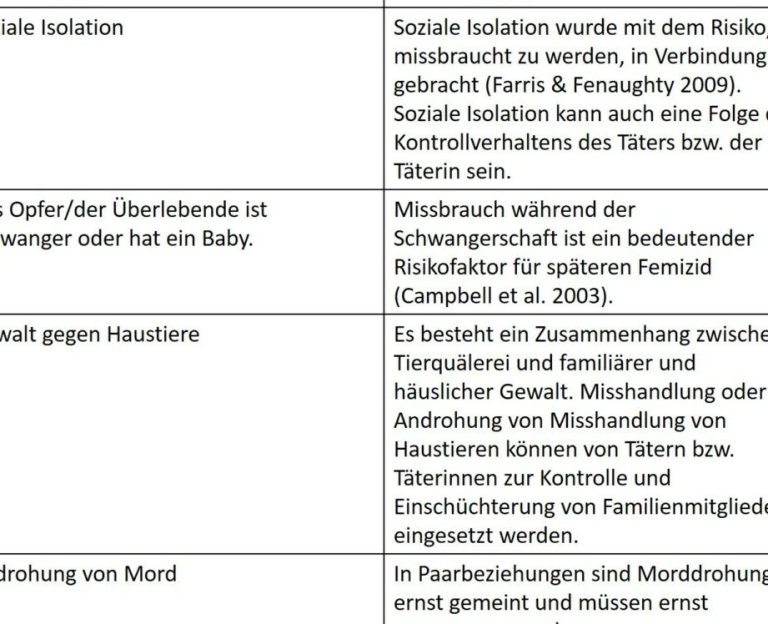 Androhen Von Straftaten