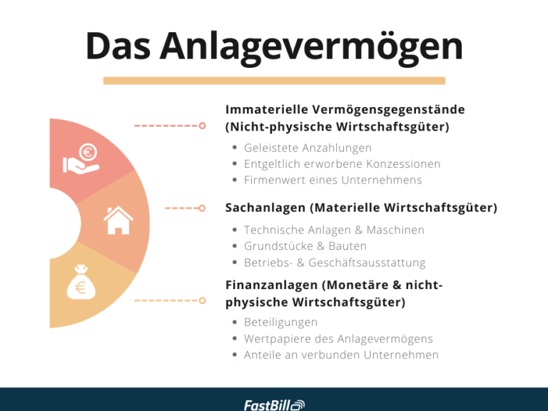 Anlagevermögen Definition und Bedeutung für Unternehmen