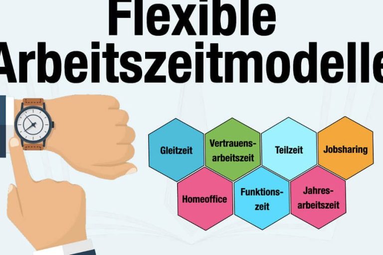 Arbeitszeitmodelle: Flexible Optionen für Unternehmen und Arbeitnehmer