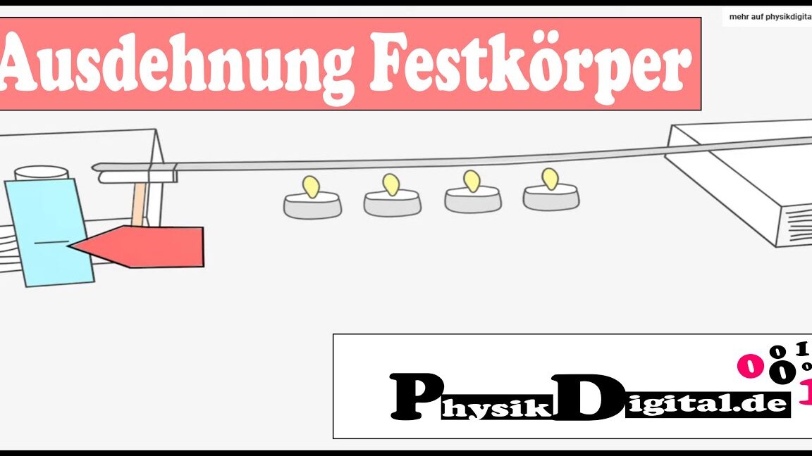 Ausdehnung fester Körper bei Erwärmung: Beispiele erklärt