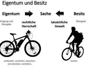Besitz und Eigentum: Unterschiede und Auswirkungen im Alltag