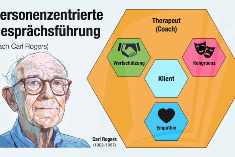 Carl Rogers Modell: Grundlagen und Anwendung in der Therapie