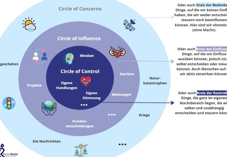 Der Circle of Influence: Einfluss und Kontrolle im Leben
