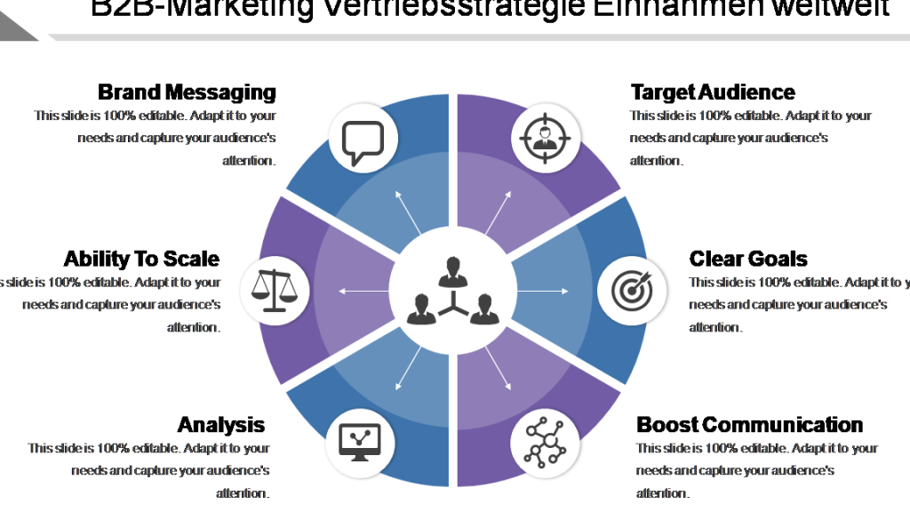 Die besten Verkaufsstrategien für Unternehmen im Überblick