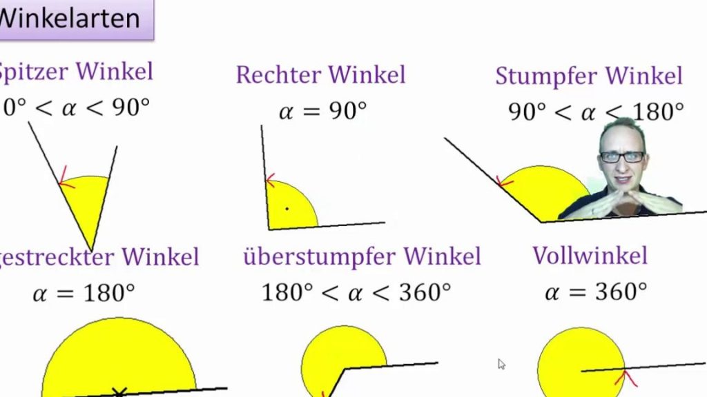 Die verschiedenen Winkelarten und ihre Anwendungen