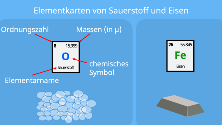 Die wichtigsten chemischen Elemente und ihre Eigenschaften