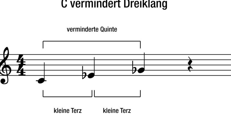 Dreiklang Beispiele: Arten und Anwendungen in der Musik