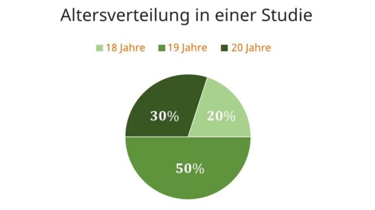 Durchschnitt: Definition, Berechnung und Beispiele im Alltag