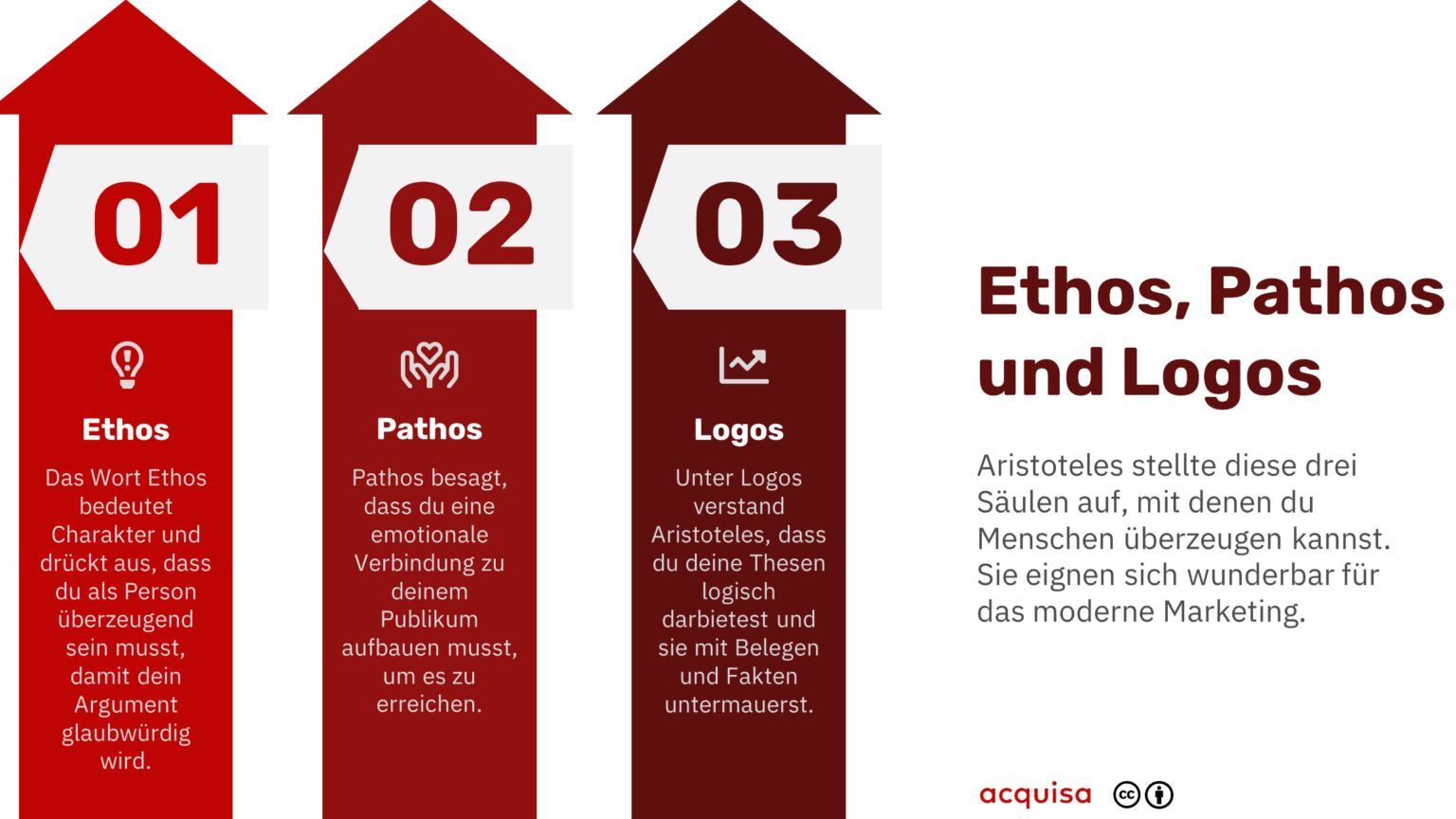 Ethos Bedeutung: Definition und Beispiele im Alltag