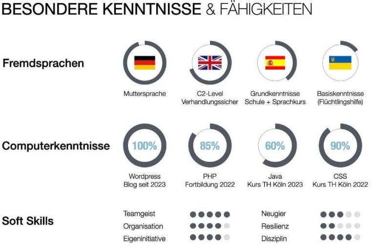 Fähigkeiten im Lebenslauf: Die besten Beispiele und Tipps