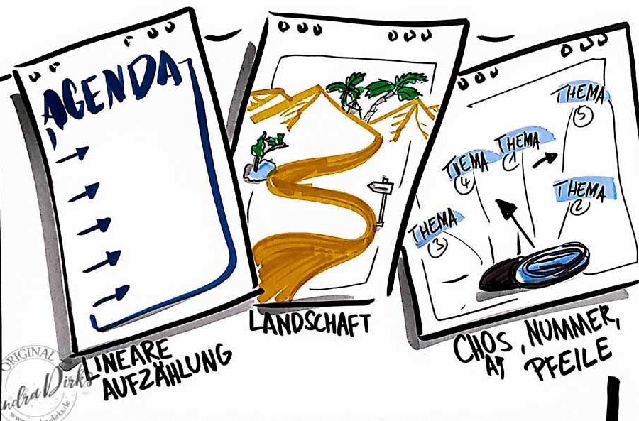 Flipchart gestalten Vorlagen: Ideen und Beispiele für Präsentationen