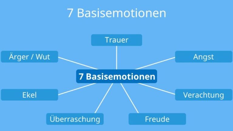 Gefühle Wörter: Eine Übersicht über emotionale Ausdrücke