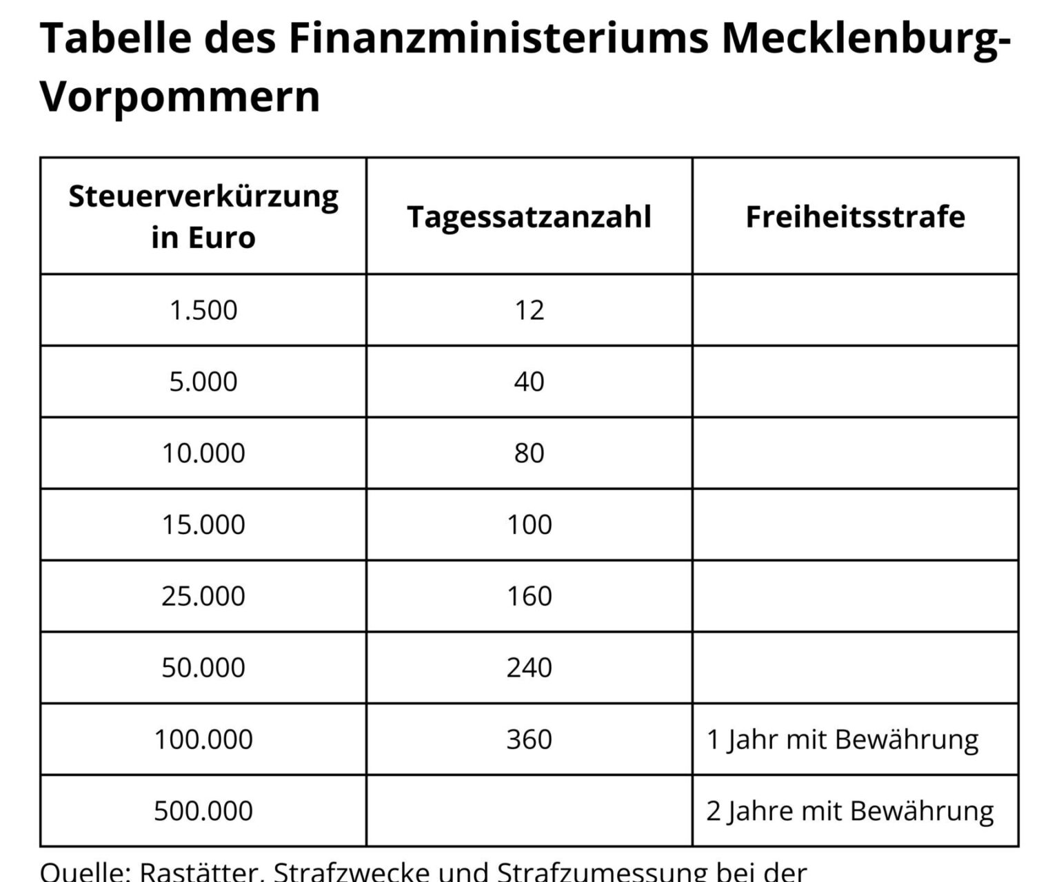 Geldstrafe Beispiele: Häufige Fälle und deren Konsequenzen