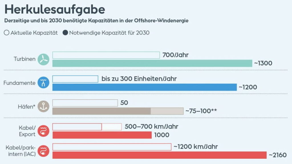 Gescheiterte Projekte: Ursachen und Lehren daraus