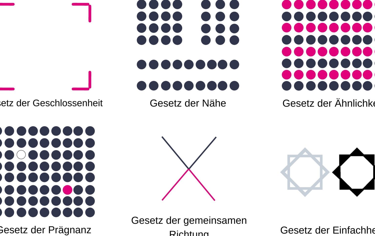 Gestaltgesetze: Wichtige Prinzipien der Wahrnehmung und Design
