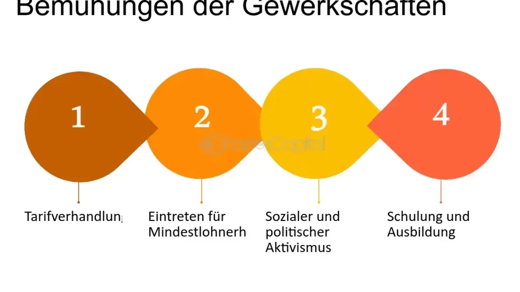 Gewerkschaften Beispiele und ihre Rolle in der Arbeitswelt