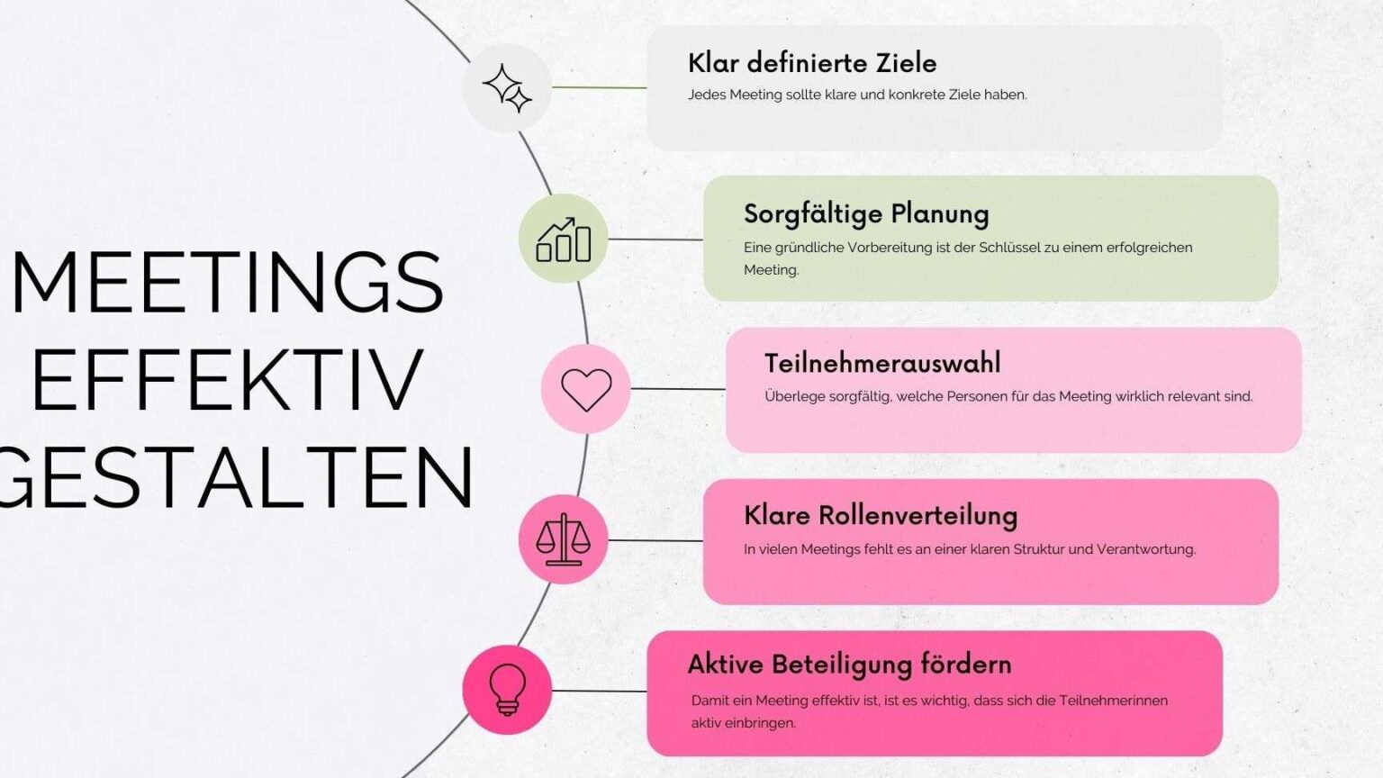 Grob und Feinziele Beispiele für effektive Zielsetzung