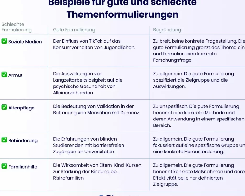 Hausarbeit Fragestellung Beispiele für verschiedene Themen