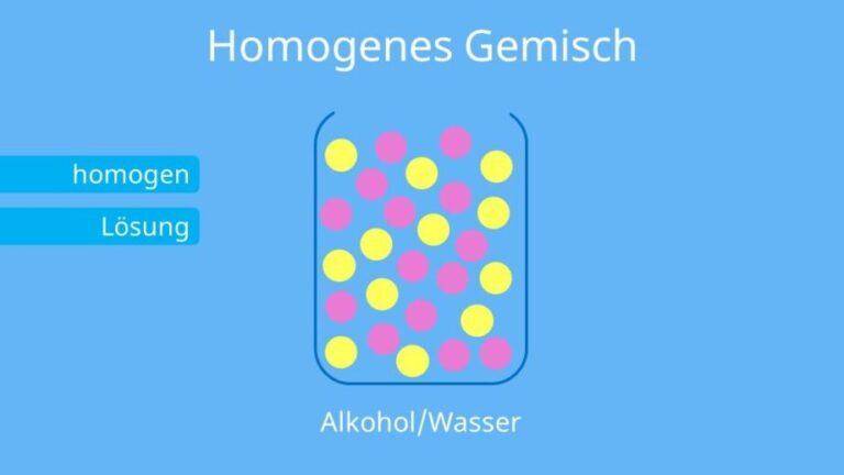 Homogene Stoffgemische: Eigenschaften und Beispiele
