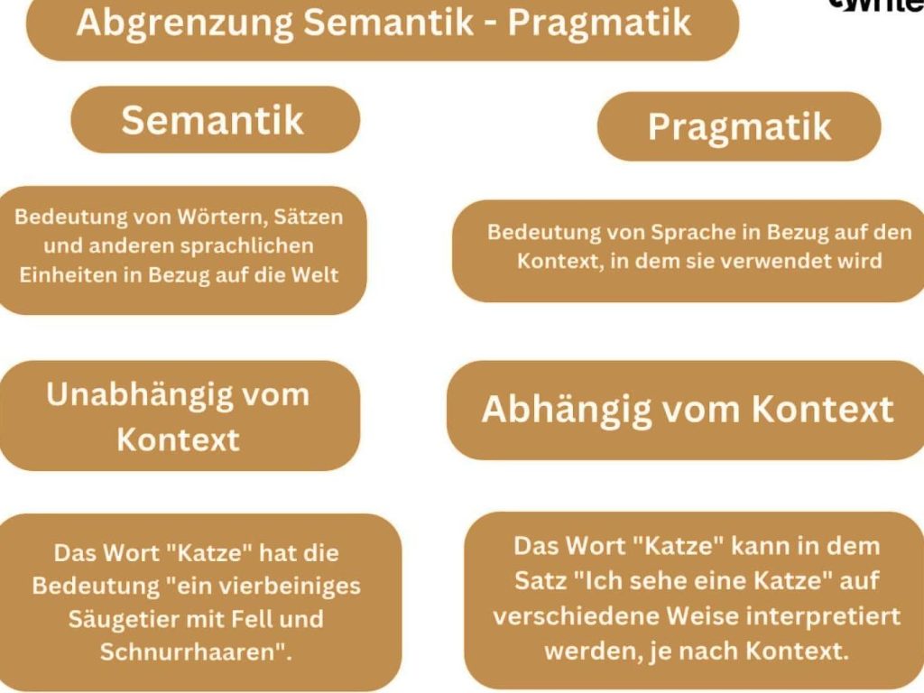 Homonyme Beispiele für klare Kommunikation in der Sprache