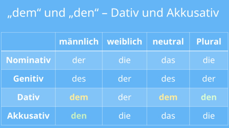 Indem oder in dem: Unterschiede und Verwendung im Deutschen