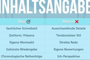 Inhaltsangabe Beispiel: Tipps und strukturierte Muster