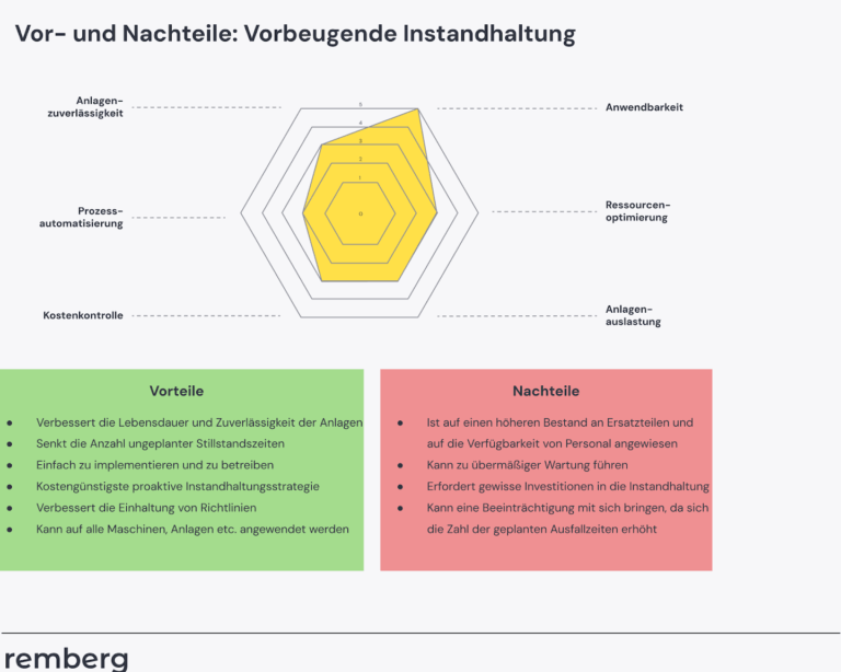Instandhaltung: Strategien für effiziente Wartungssysteme
