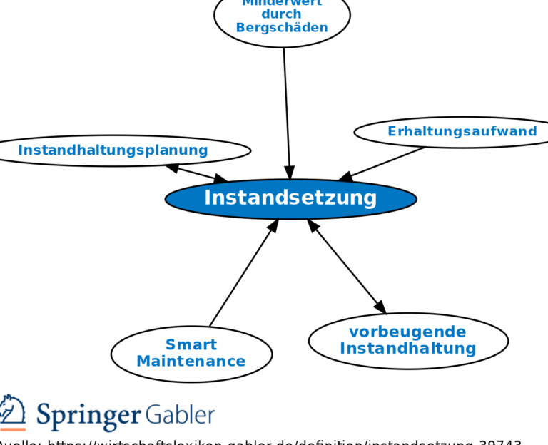 Instandsetzung Definition: Was bedeutet der Begriff?
