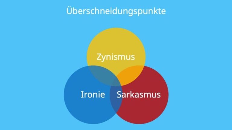 Ironie Sarkasmus: Unterschiede und Beispiele im Alltag