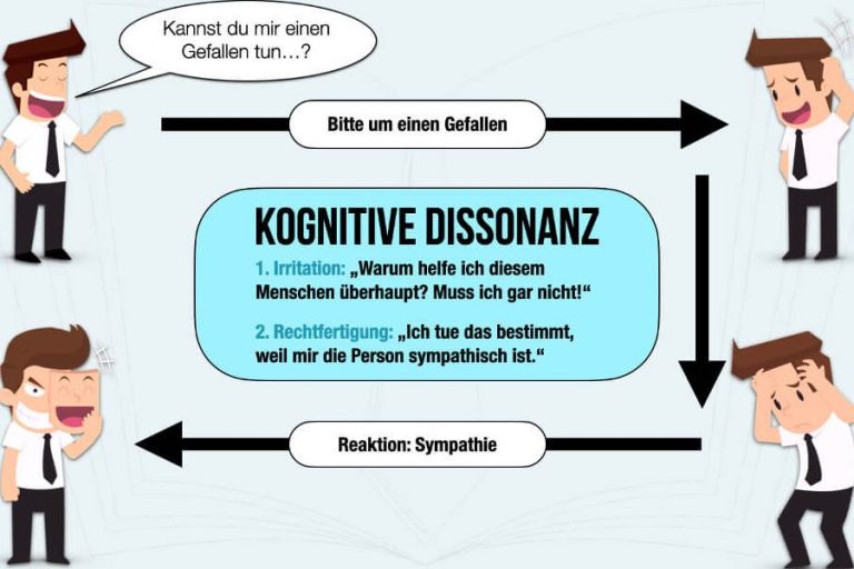 Kognitive Dissonanz: Beispiele aus dem Alltag verstehen