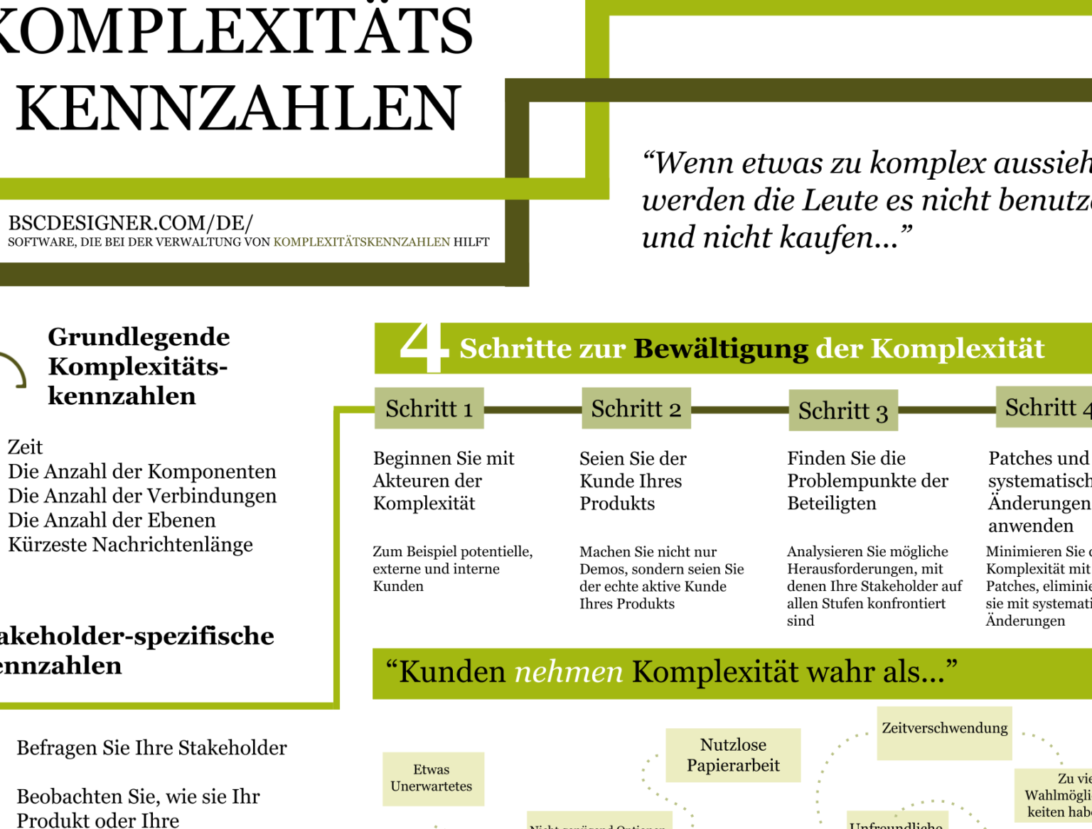 Komplexe Leistung Beispiele und deren Anwendung im Alltag
