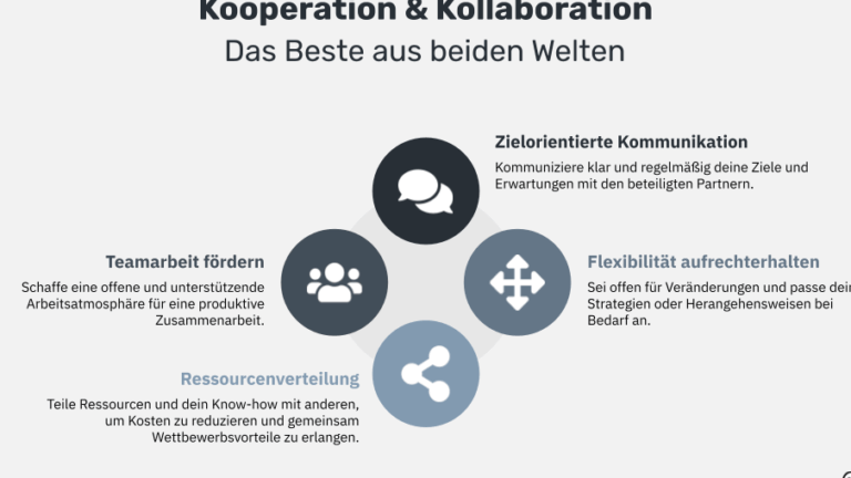 Kooperationen zwischen Unternehmen: Beispiele und Strategien