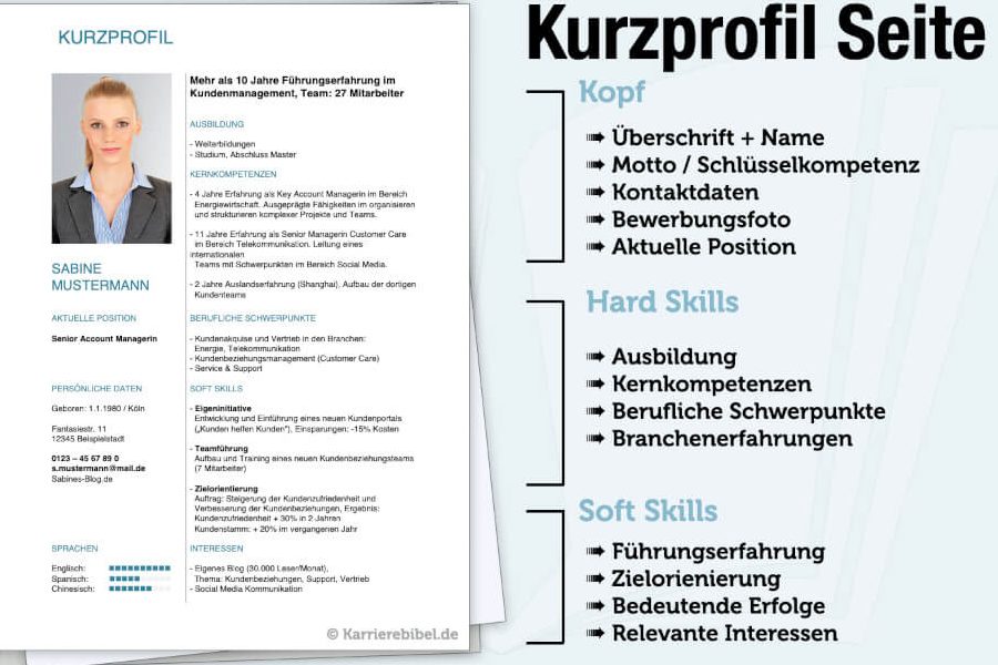 Lebenslauf Kurzprofil: Tipps und Beispiele zur Gestaltung