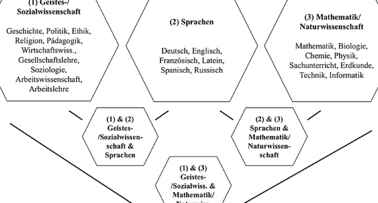 Lek 2 Beispiele für effektive Lernmethoden im Unterricht