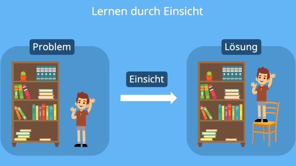 Lernen durch Einsicht: Beispiele für effektive Methoden
