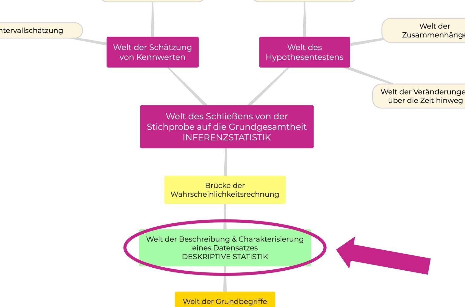 Median berechnen: Methoden und Beispiele im Überblick