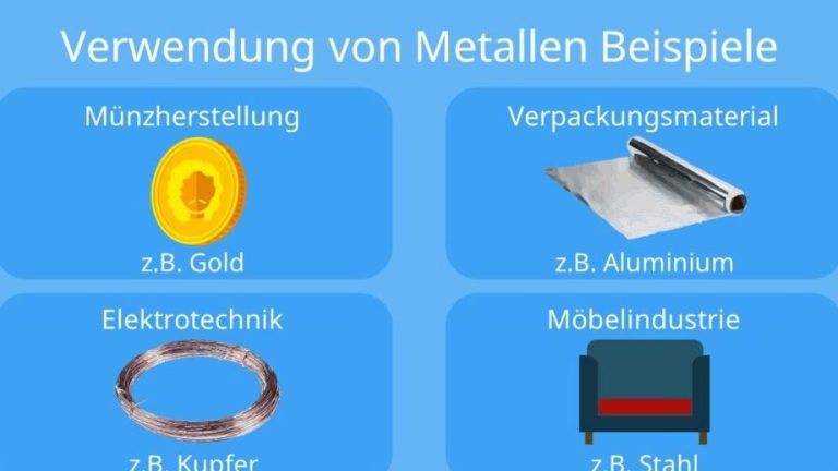 Metall Im Alltag