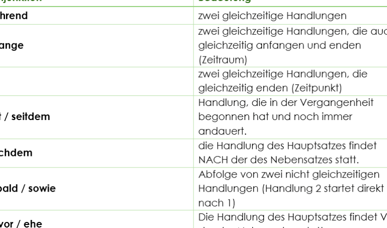 Modalsatz Beispiel für klare Satzstrukturen in Deutsch