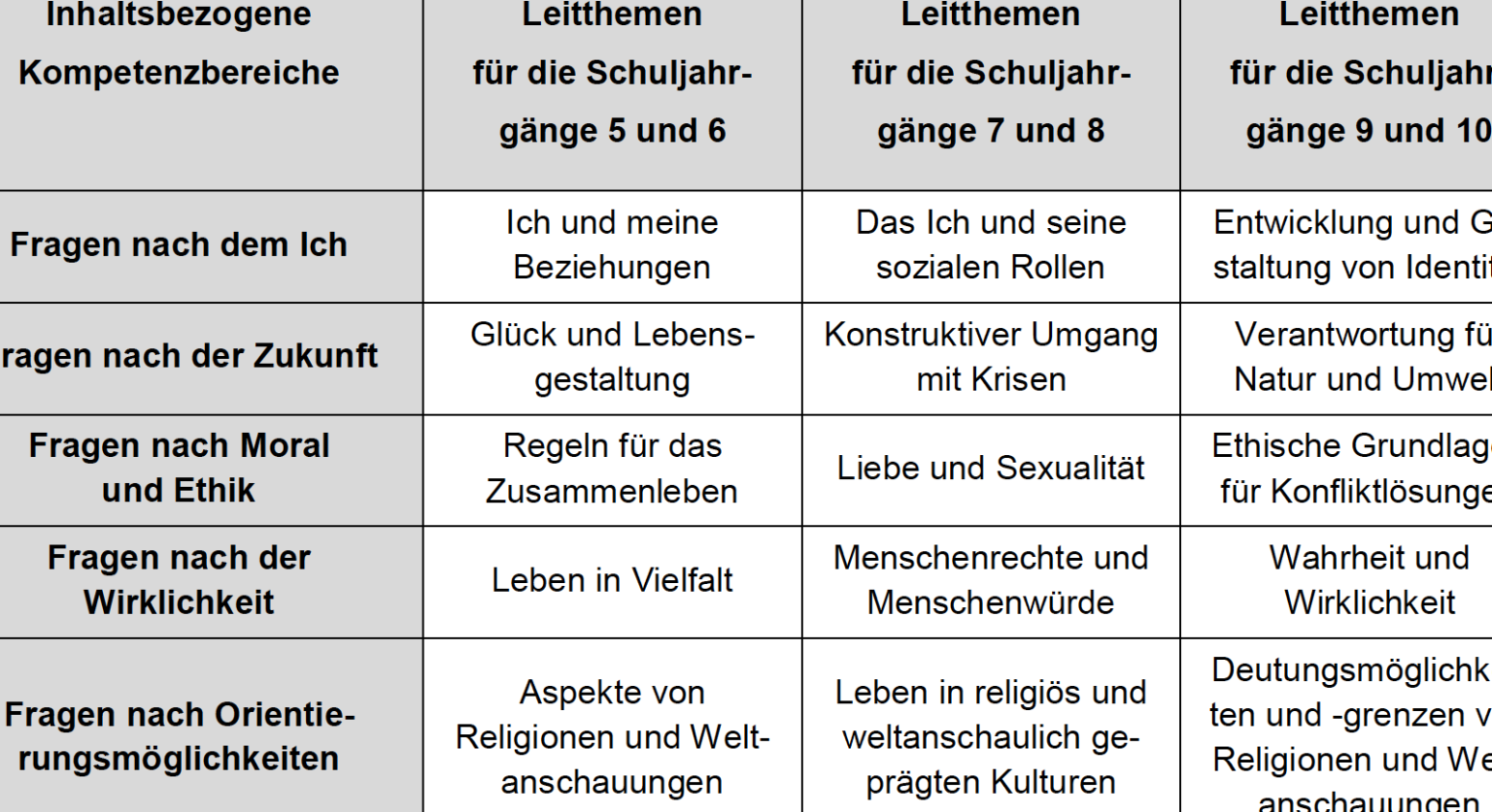 Moralische Werte: Grundlagen und ihre Bedeutung im Alltag