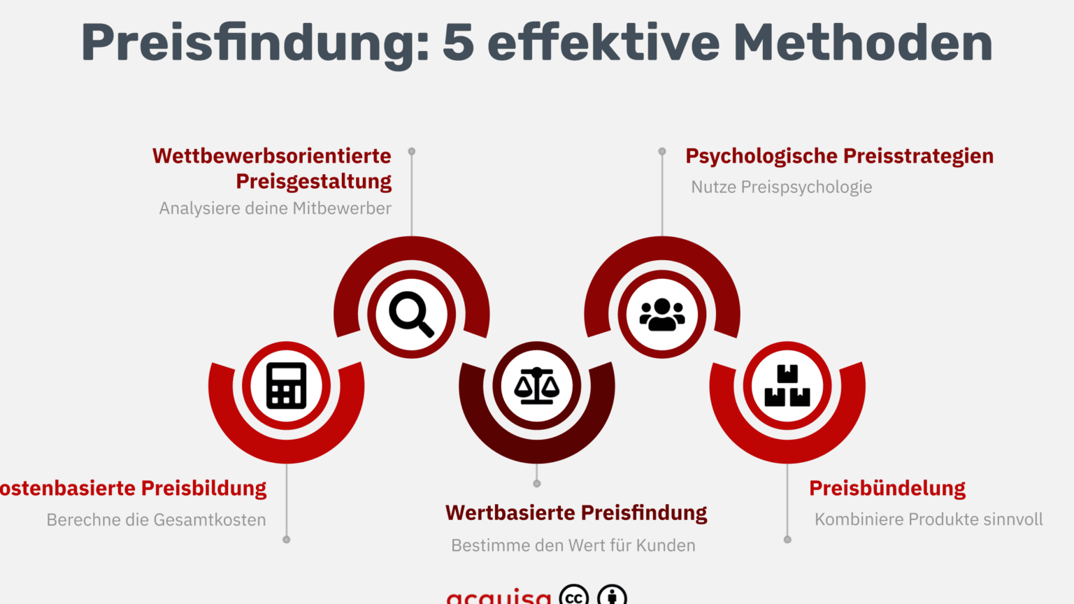 Niedrigpreisstrategie Beispiel: Erfolgreiche Ansätze und Methoden