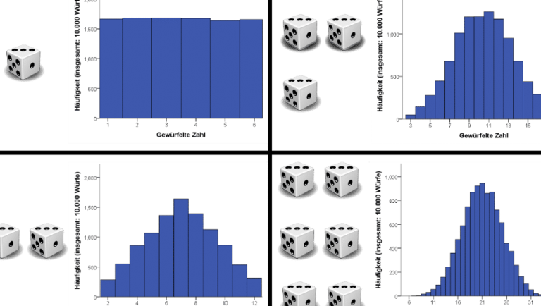 Normalverteilung Beispiele aus Statistik und Praxis