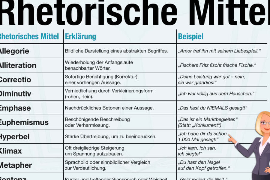 Oberbegriffe Liste: Wichtige Begriffe und Kategorien erklärt