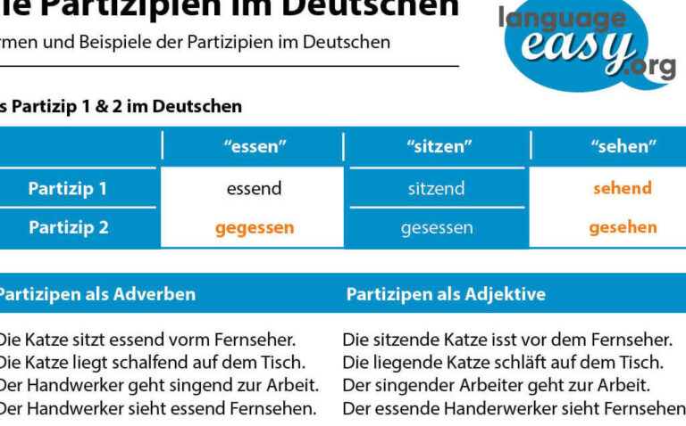 Participle Clauses Beispiele und deren Anwendung im Deutschen