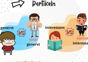 Partikel Beispiele: Typen und ihre Anwendung in der Sprache