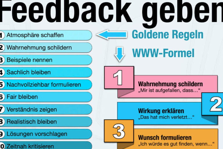 Positives Feedback an Vorgesetzten: Beispiele und Tipps