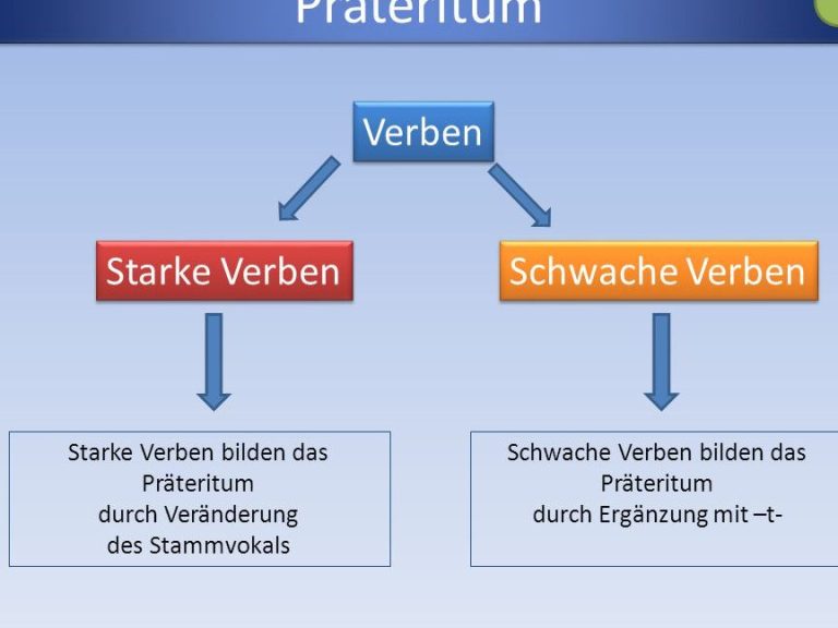 Präteritum Beispiele für starke und schwache Verben