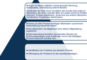 Rahmenbedingungen für erfolgreiche Projekte im Überblick