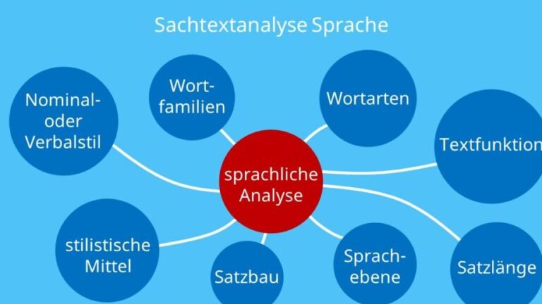 Sachtextanalyse Beispiel: Schritt-für-Schritt-Anleitung