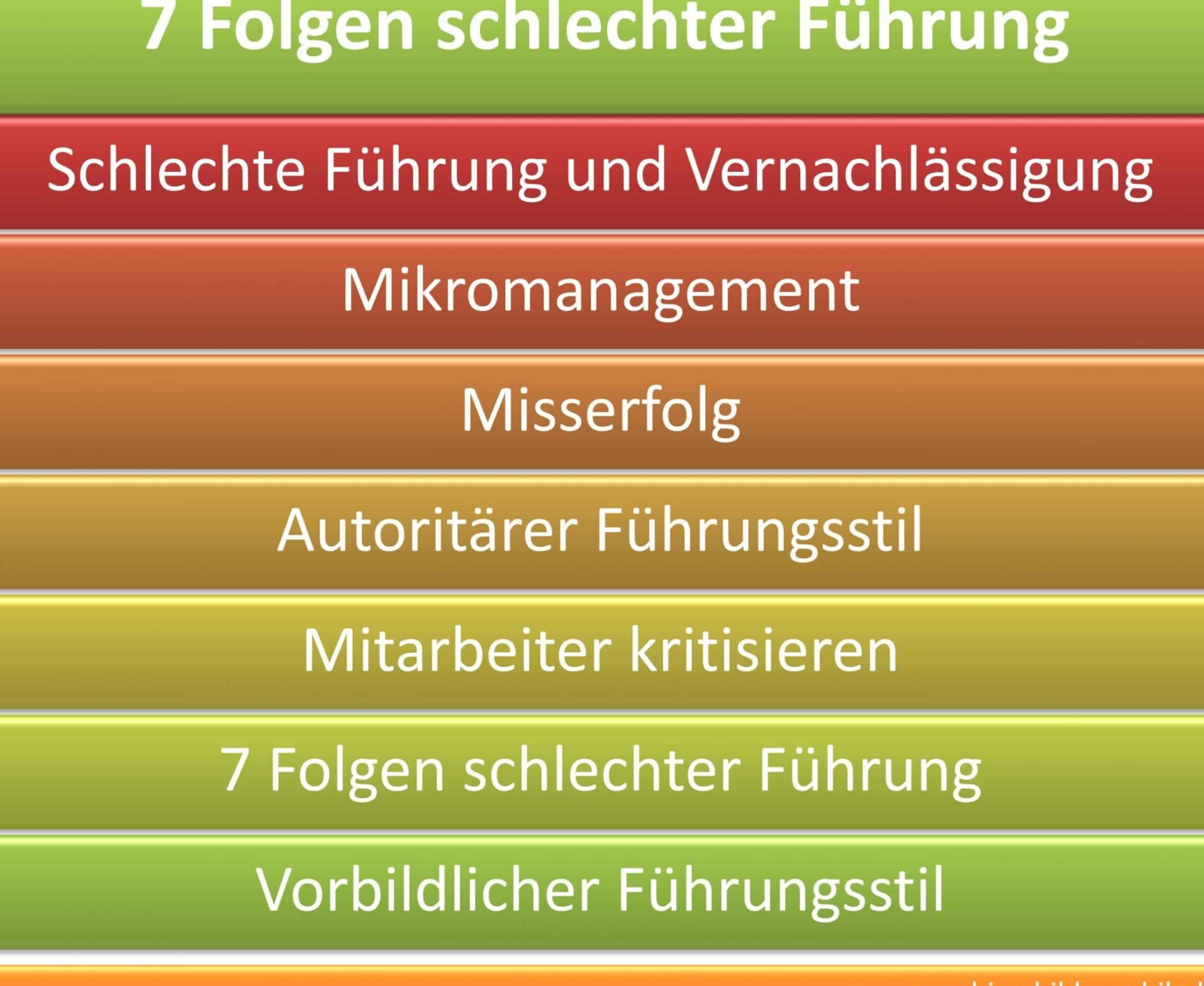 Schlechte Führungskraft Beispiel: Anzeichen und Folgen